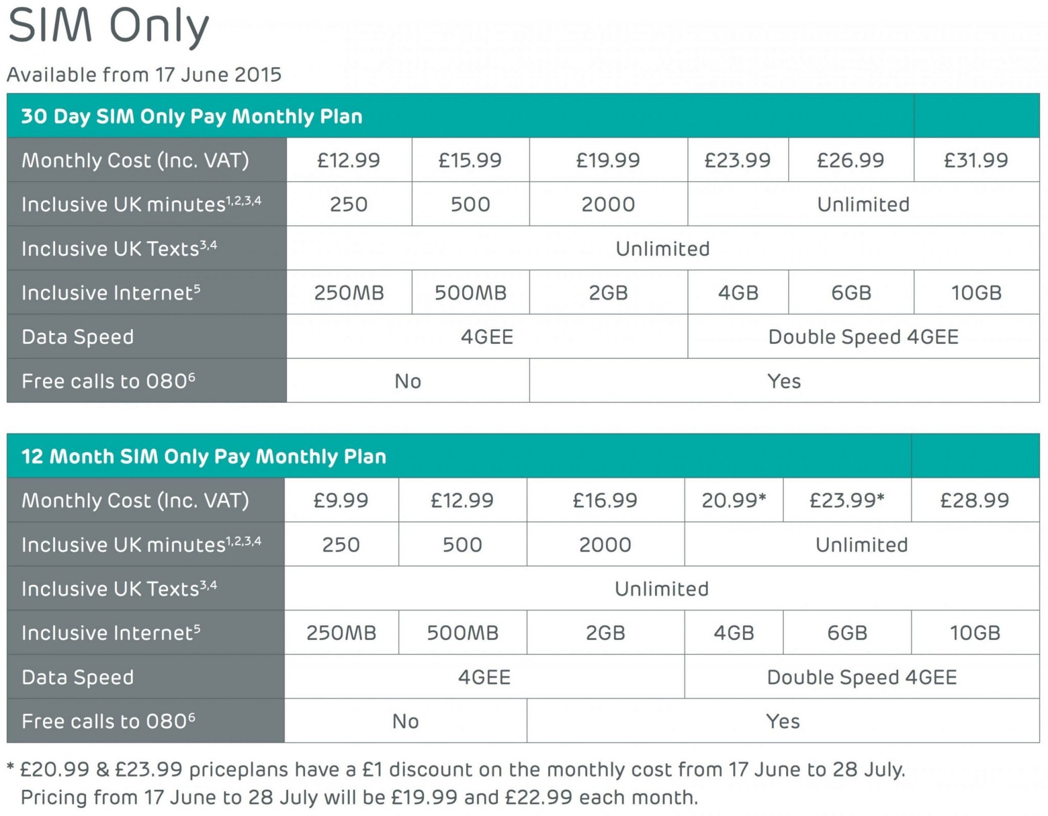EE revises SIM only tariffs; 10GB plan is back, but at a price… | JMComms
